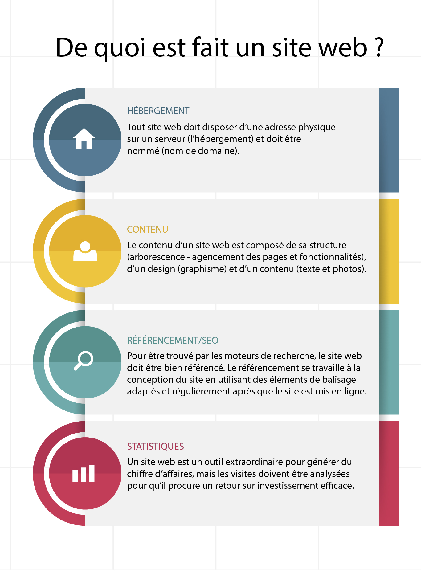 De quoi se compose un site web - partie 2 ? - photoGRAPHICdesign SPRL